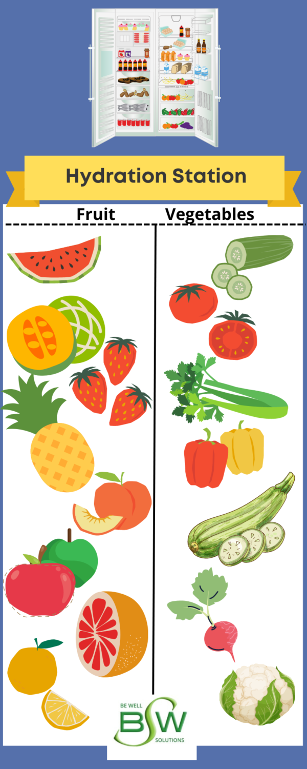Make a Hydration Station – Be Well Solutions