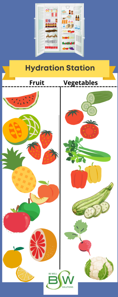 Hydration Infographic - Be Well Solutions